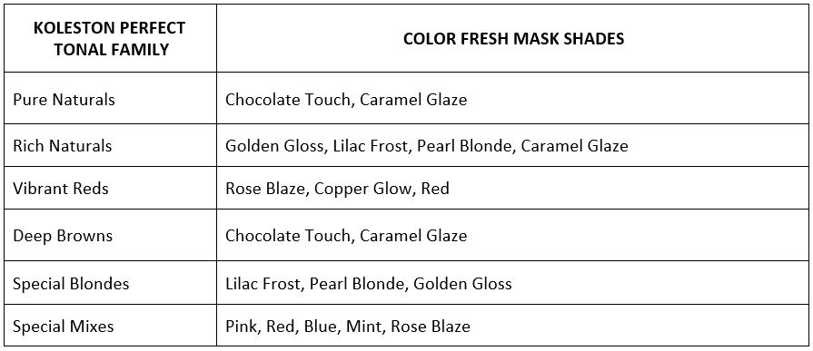New COLOR FRESH MASKS from Wella Professionals | Beauty Launchpad